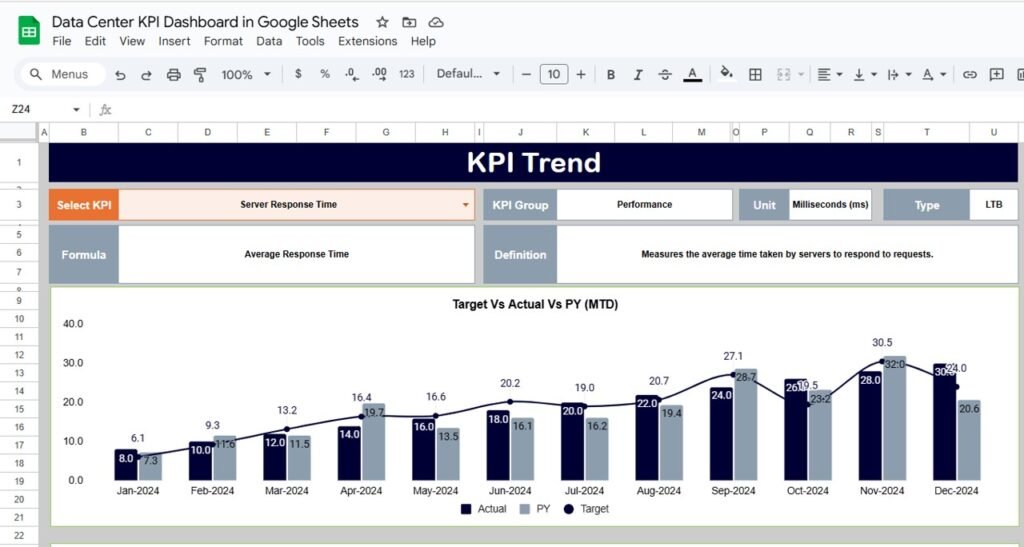 Data Center KPI Dashboard in Google Sheets - Neotech Navigators