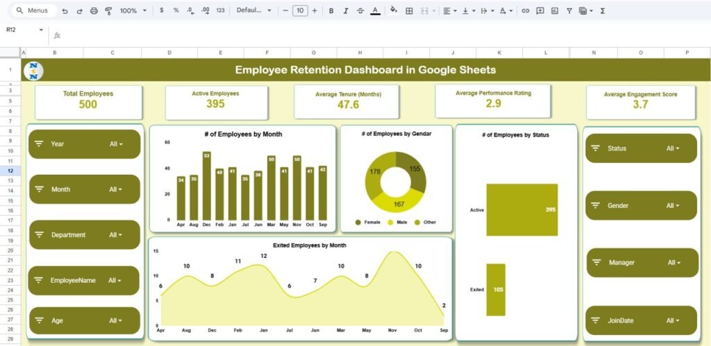 Employee Retention Dashboard in Google Sheets - Neotech Navigators