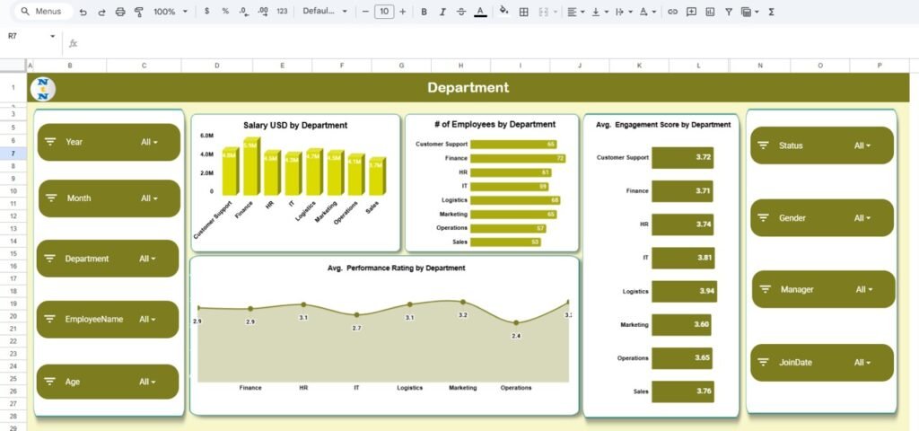 Employee Retention Dashboard in Google Sheets - Neotech Navigators