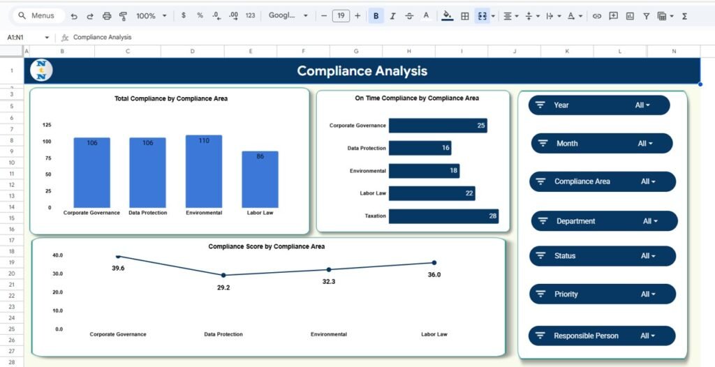 Enterprise Compliance Management Dashboard in Google Sheets - Neotech ...