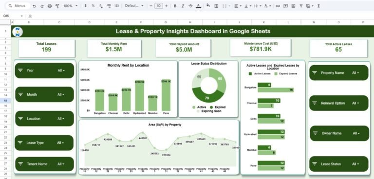Lease & Property Insights Dashboard in Google Sheets - Neotech Navigators