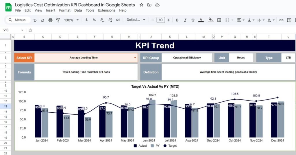 Logistics Cost Optimization KPI Dashboard in Google Sheets - Neotech Navigators