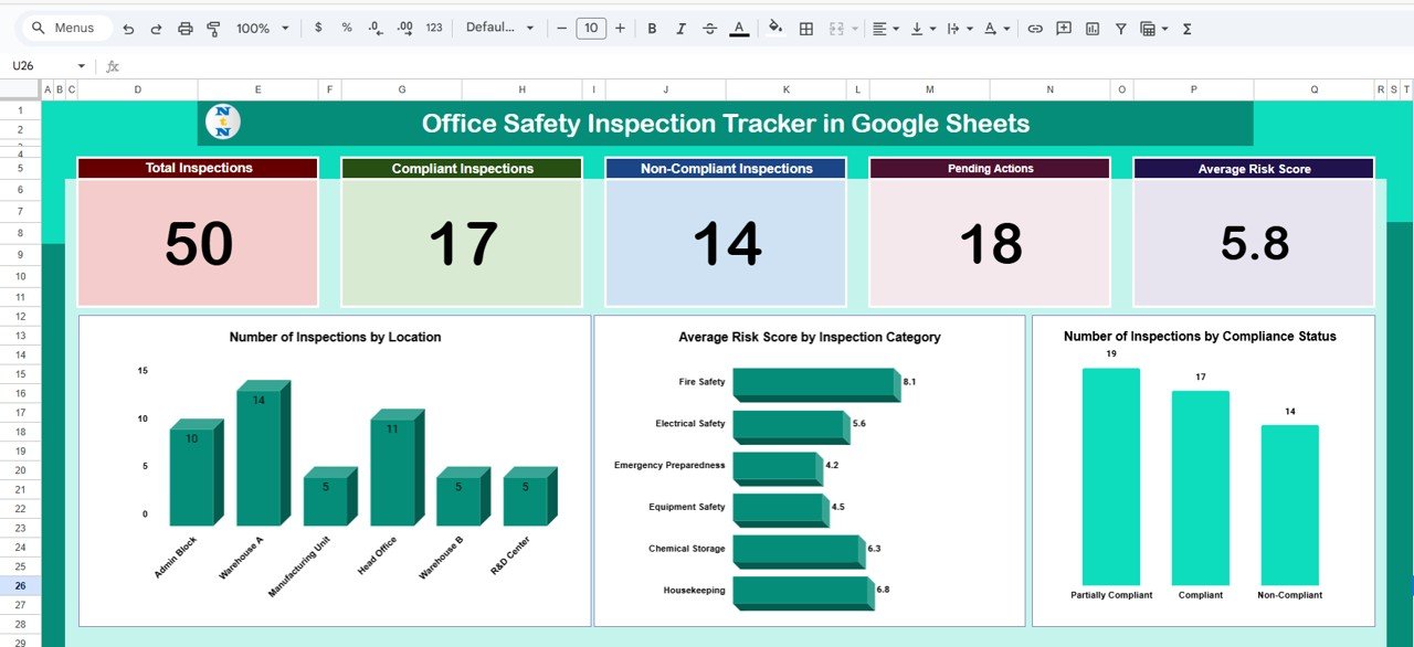 Office Safety Inspection Tracker in Google Sheets - Neotech Navigators