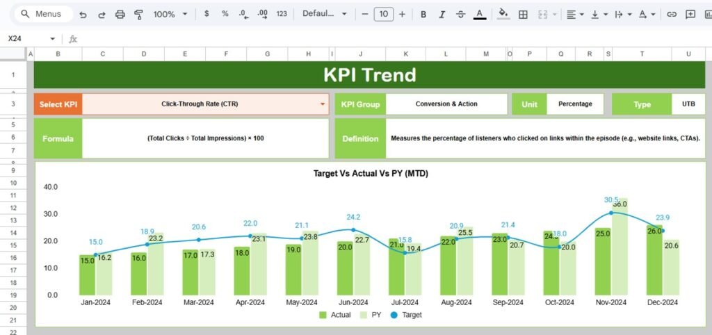Podcast Performance KPI Dashboard in Google Sheets - Neotech Navigators