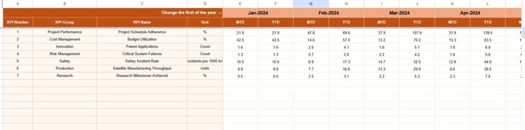 Space Tech KPI Dashboard in Google Sheets - Neotech Navigators