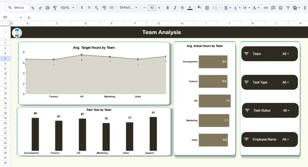 Team Performance Dashboard in Google Sheets - Neotech Navigators