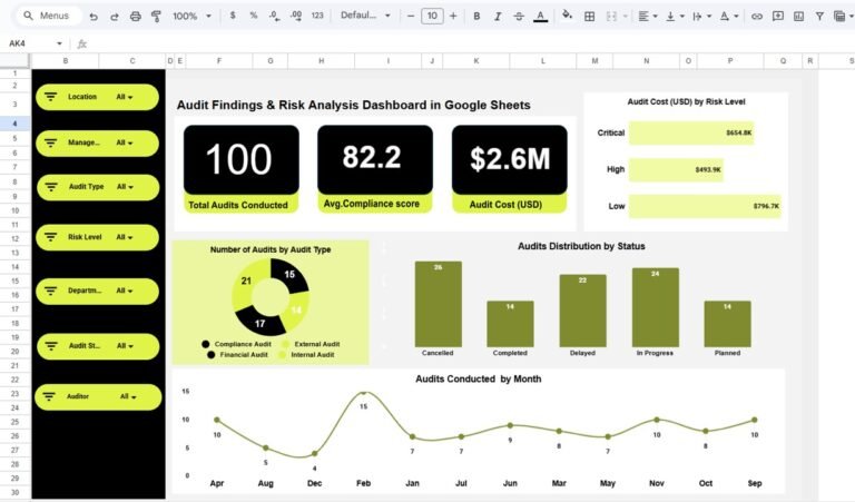 Audit Findings and Risk Analysis Dashboard in Google Sheets - Neotech ...