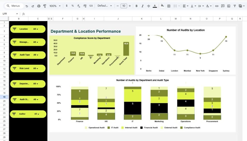 Audit Findings and Risk Analysis Dashboard in Google Sheets - Neotech ...