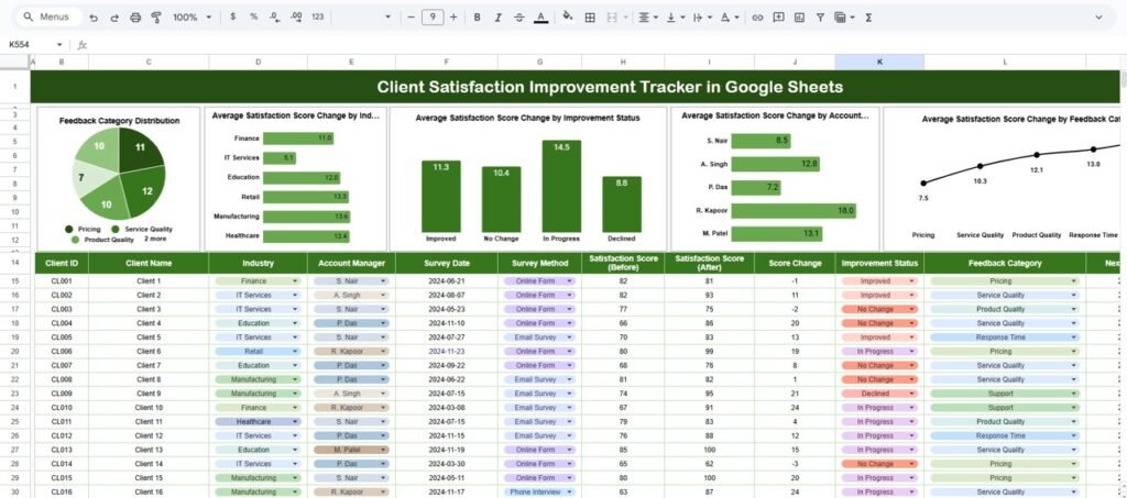 Client Satisfaction Improvement Tracker in Google Sheets - Neotech ...
