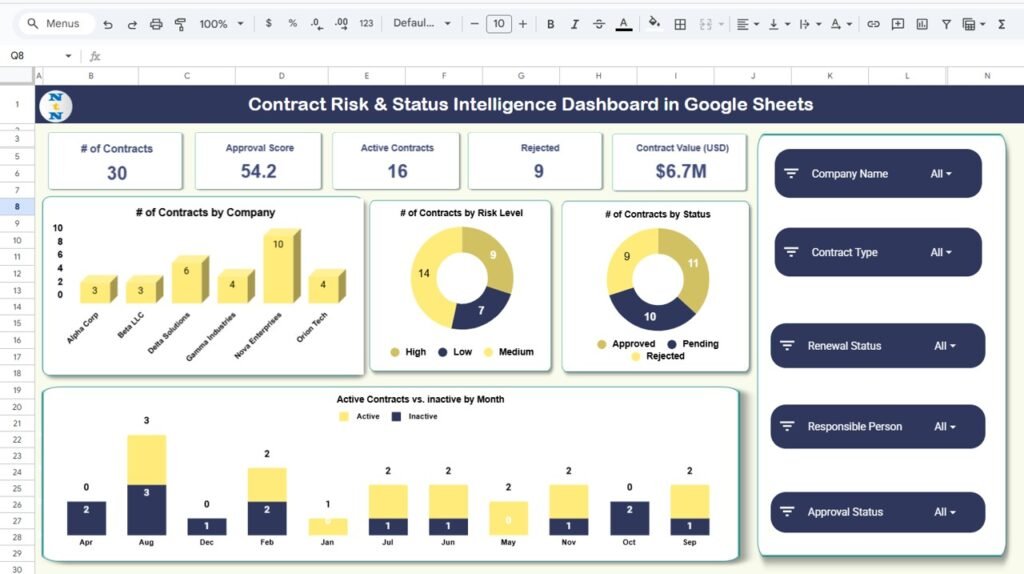 Contract Risk & Status Intelligence Dashboard in Google Sheets ...