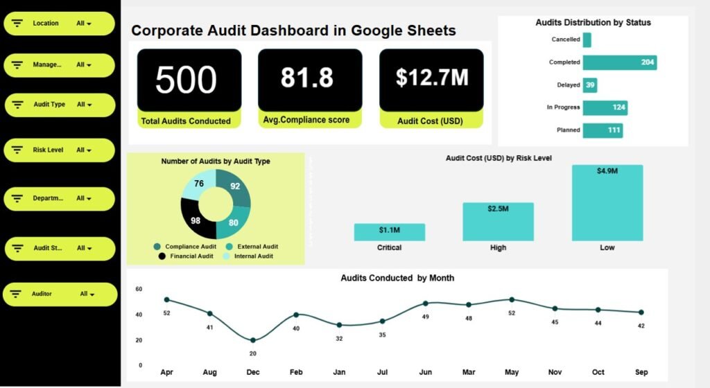 Corporate Audit Dashboard in Google Sheets - Neotech Navigators