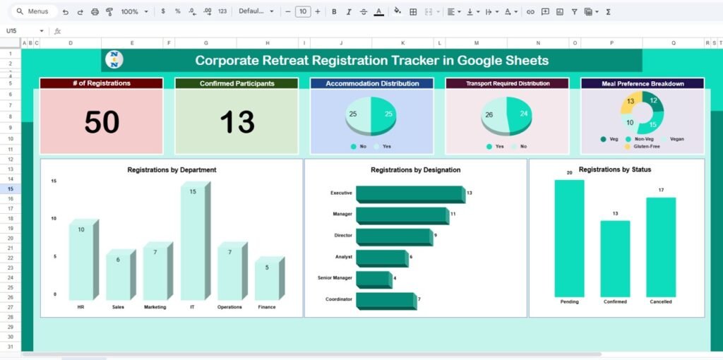 Corporate Retreat Registration Tracker in Google Sheets - Neotech ...