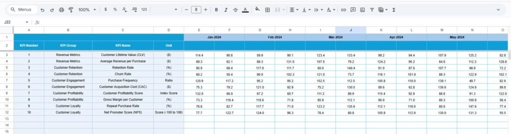 Customer Lifetime Value KPI Dashboard in Google Sheets - Neotech Navigators