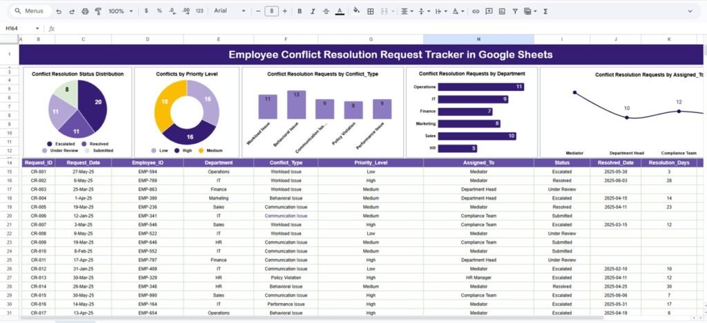 Employee Conflict Resolution Request Tracker in Google Sheets - Neotech ...