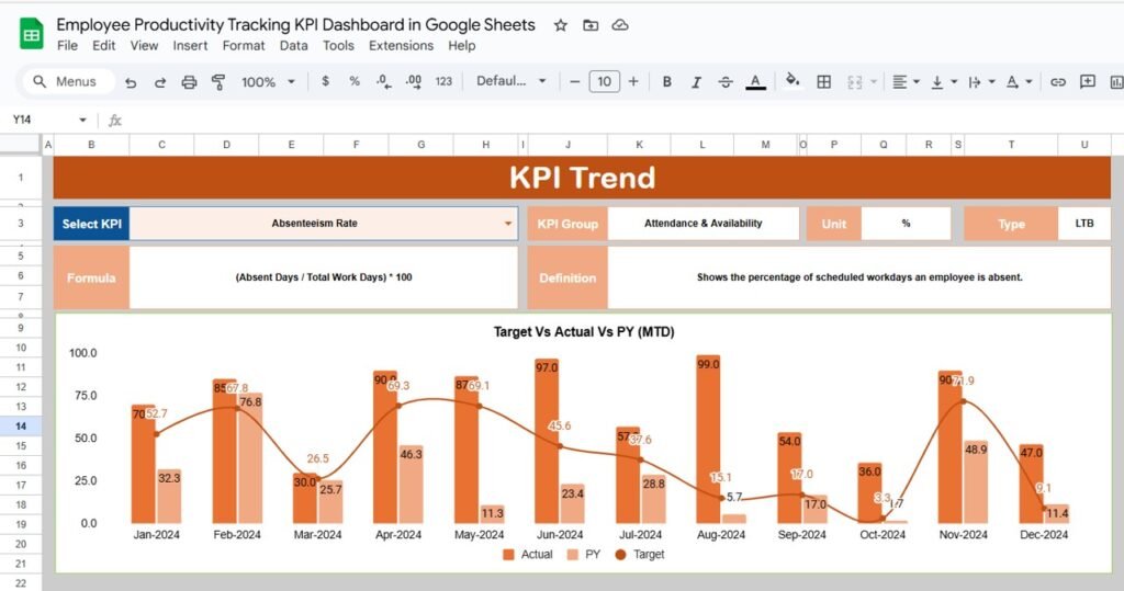 Employee Productivity Tracking KPI Dashboard in Google Sheets - Neotech ...