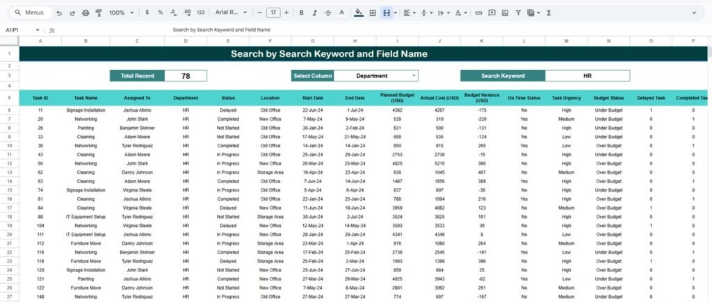 Office Relocation Dashboard in Google Sheets - Neotech Navigators