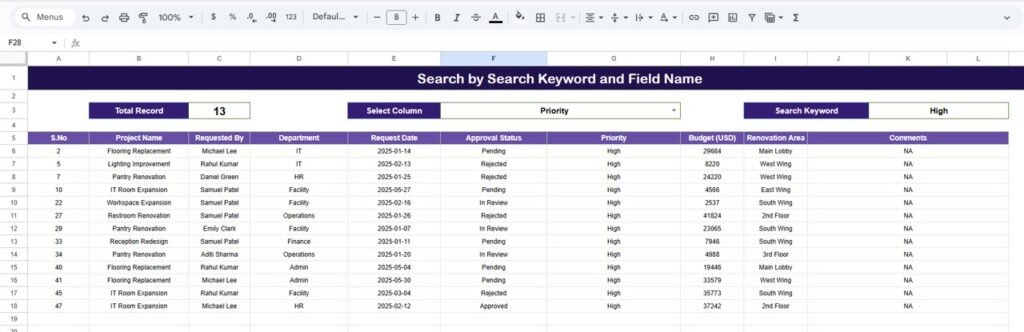 Office Renovation Approval Tracker in Google Sheets - Neotech Navigators