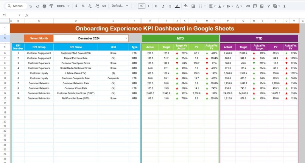 Onboarding Experience KPI Dashboard in Google Sheets - Neotech Navigators