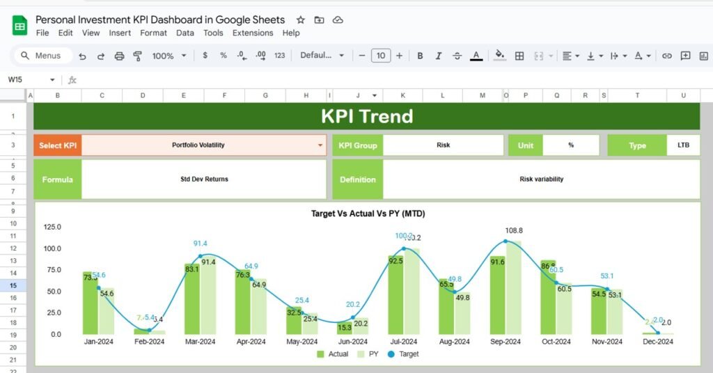 Personal Investment KPI Dashboard in Google Sheets - Neotech Navigators