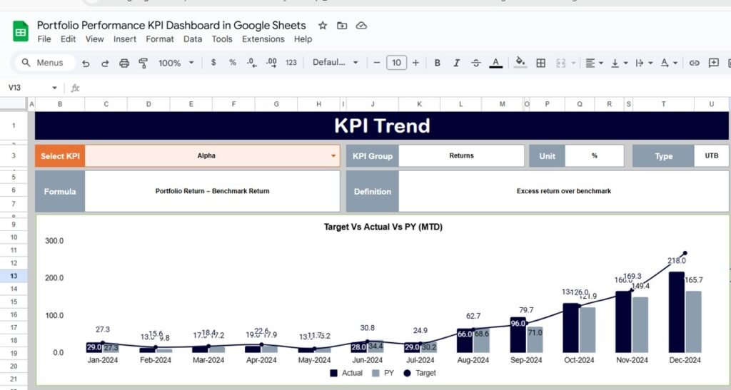 Portfolio Performance KPI Dashboard in Google Sheets - Neotech Navigators
