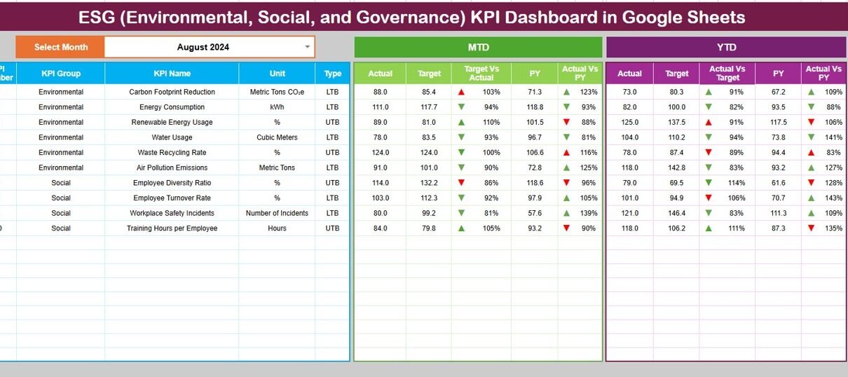 ESG (Environmental, Social, and Governance) KPI Dashboard in Google ...