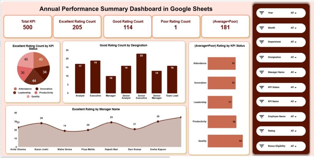 Annual Performance Summary Dashboard in Google Sheets - Neotech Navigators