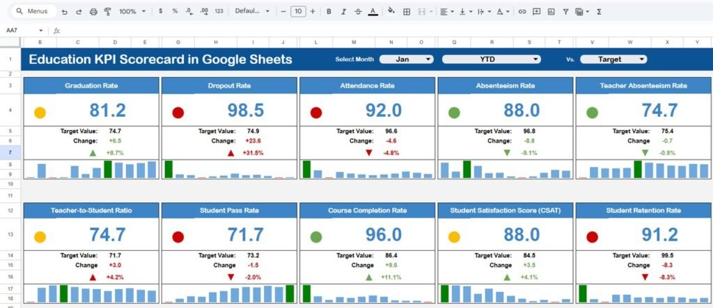 Education KPI Scorecard in Google Sheets - Neotech Navigators