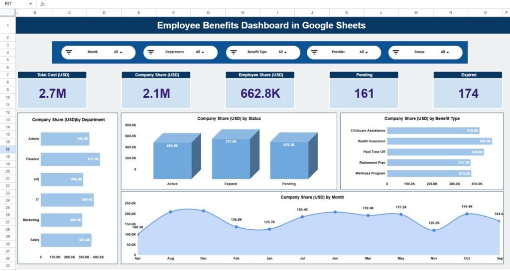 Employee Benefits Dashboard in Google Sheets - Neotech Navigators