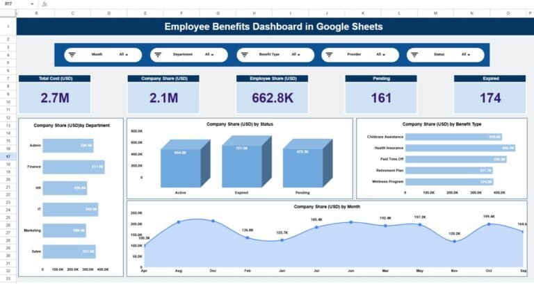 Employee Benefits Dashboard in Google Sheets - Neotech Navigators