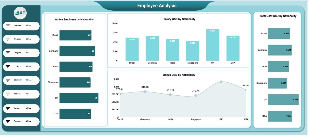 Employee Diversity Dashboard in Google Sheets - Neotech Navigators