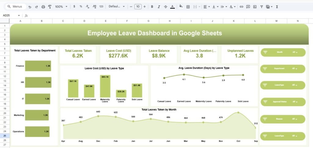 Employee Leave Dashboard in Google Sheets - Neotech Navigators