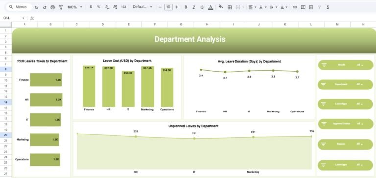 Employee Leave Dashboard in Google Sheets - Neotech Navigators