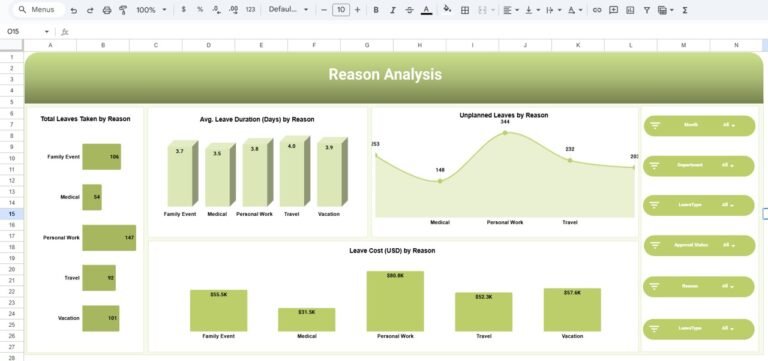 Employee Leave Dashboard in Google Sheets - Neotech Navigators