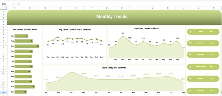 Employee Leave Dashboard in Google Sheets - Neotech Navigators