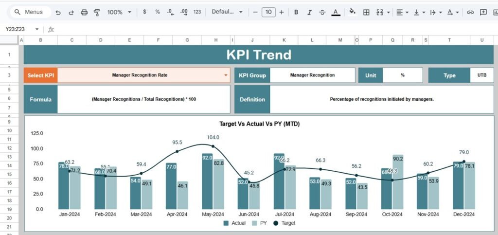 Employee Recognition KPI Dashboard in Google Sheets - Neotech Navigators