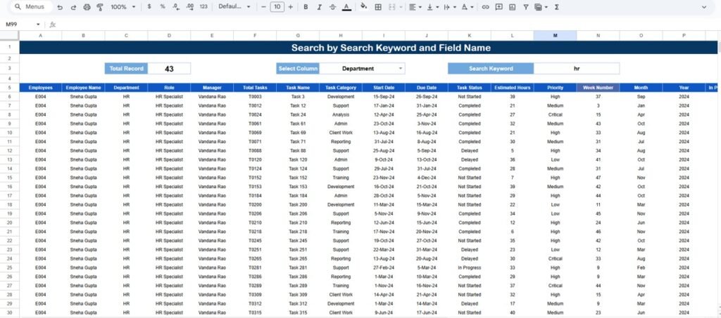 Employee Workload Dashboard in Google Sheets - Neotech Navigators