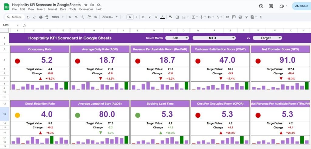 Hospitality KPI Scorecard in Google Sheets - Neotech Navigators