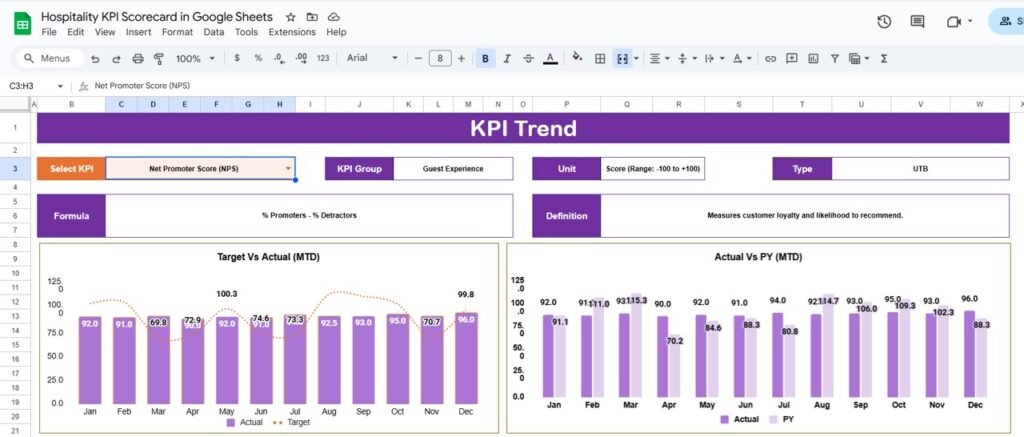 Hospitality KPI Scorecard in Google Sheets - Neotech Navigators