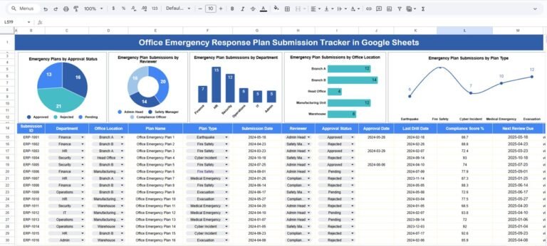 Office Emergency Response Plan Submission Tracker in Google Sheets ...
