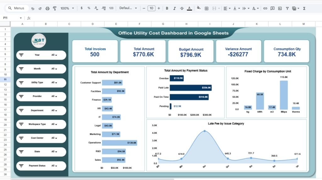 Office Utility Cost Dashboard in Google Sheets - Neotech Navigators