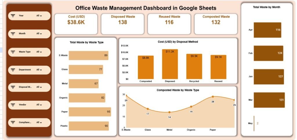 Office Waste Management Dashboard in Google Sheets - Neotech Navigators