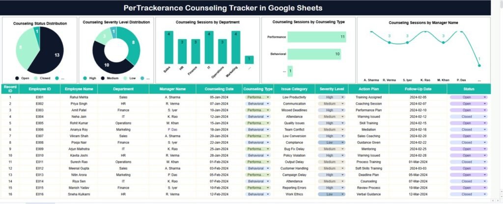 Per Trackerance Counselling Tracker in Google Sheets - Neotech Navigators