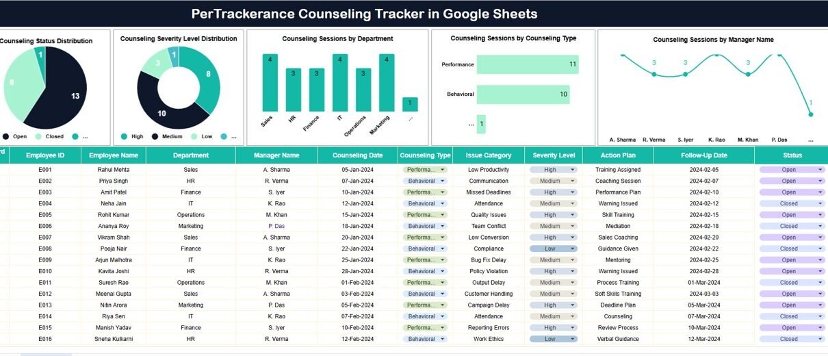 Per Trackerance Counselling Tracker in Google Sheets - Neotech Navigators