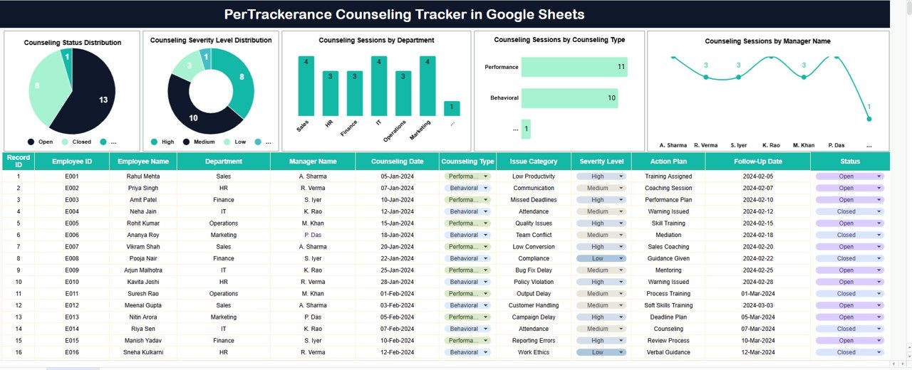 Per Trackerance Counselling Tracker in Google Sheets - Neotech Navigators