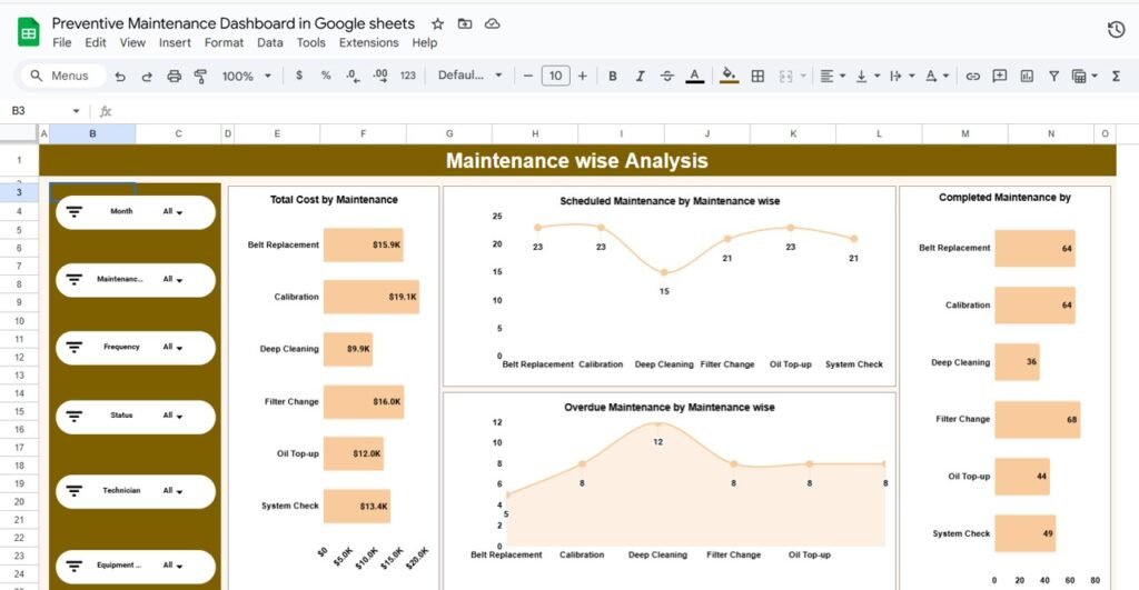 Preventive Maintenance Dashboard in Google Sheets - Neotech Navigators