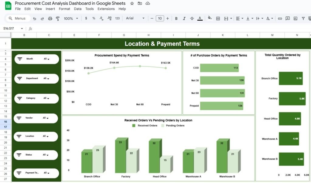 Procurement Cost Analysis Dashboard in Google Sheets - Neotech Navigators