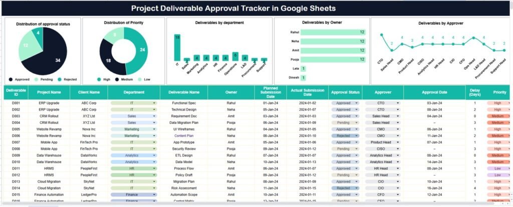 Project Deliverable Approval Tracker in Google Sheets - Neotech Navigators