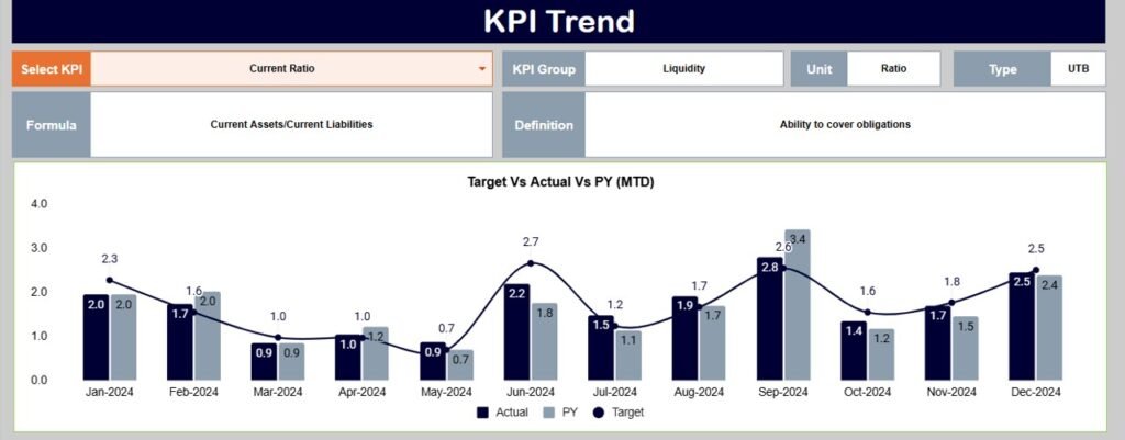 Retail Profit Margin KPI Dashboard in Google Sheets - Neotech Navigators