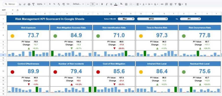 Risk Management KPI Scorecard In Google Sheets - Neotech Navigators