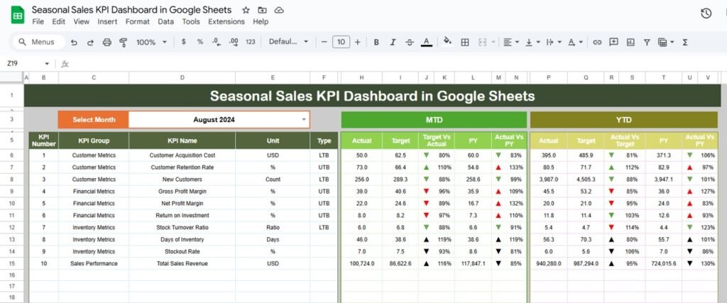 Seasonal Sales KPI Dashboard in Google Sheets - Neotech Navigators